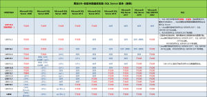 用友U8+ v18.0支持哪些操作系统、数据库？最新用友U8+产品-操作系统、数据库、浏览器推荐支持一览表（U8+16.x 15.x 13.0 12.x 11.x等）-人生如戏-肖工博客（专注 ...