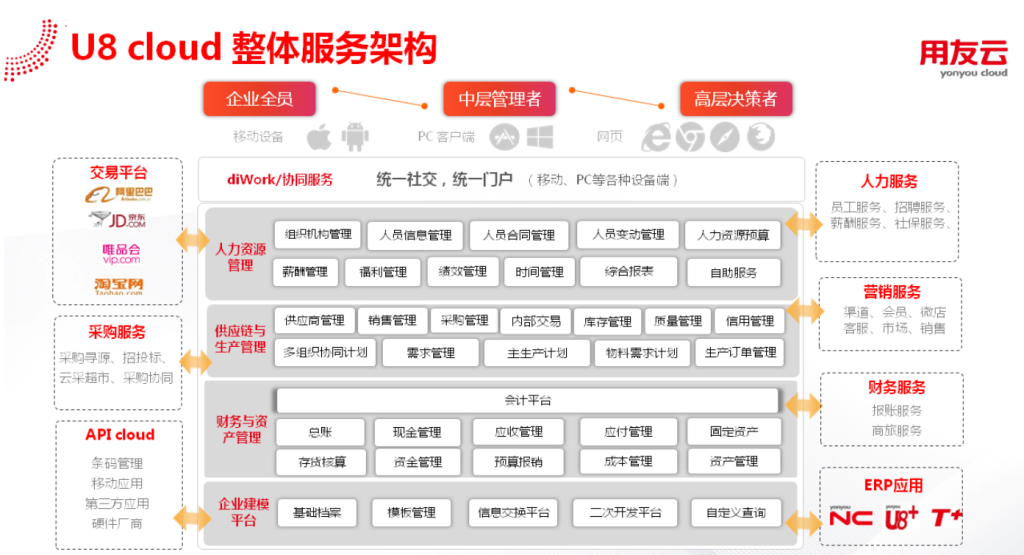 用友U8Cloud V5.1 版本下载，百度网盘下载，用友U8Cloud安装包下载地址链接-人生如戏-肖工博客（专注金蝶用友信息）